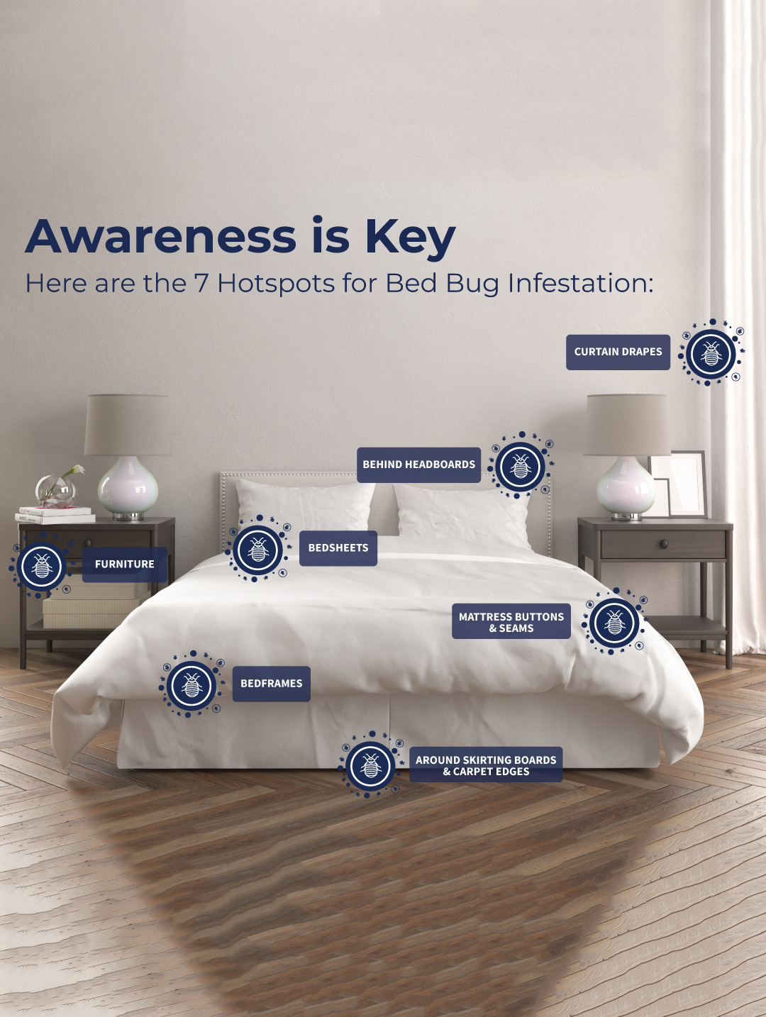 Bed Bugs Control Services | ENTECH